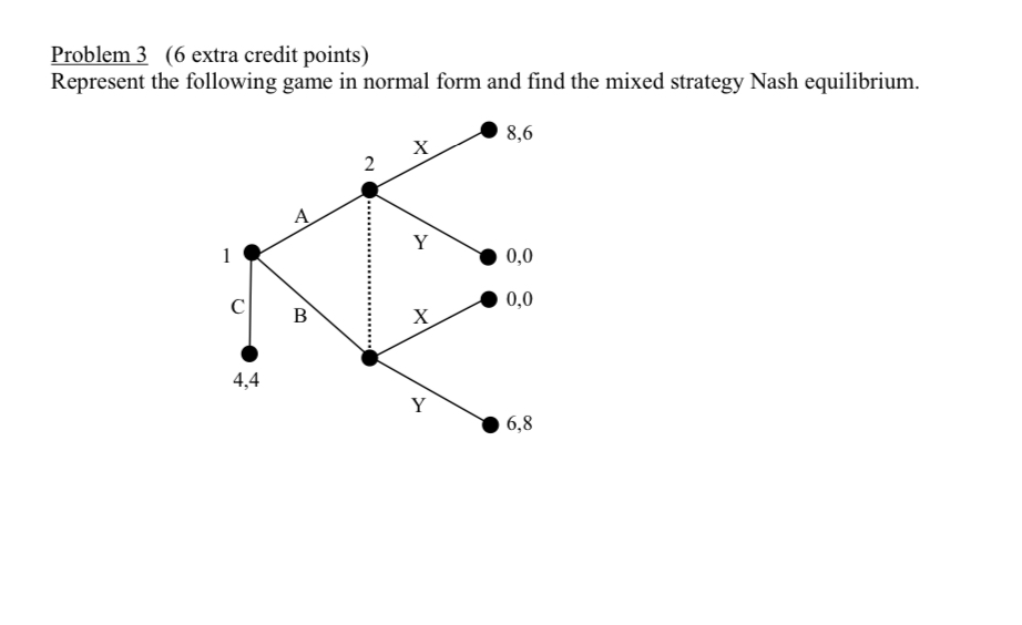 Solved Problem 3 (6 ﻿extra credit points)Represent the | Chegg.com