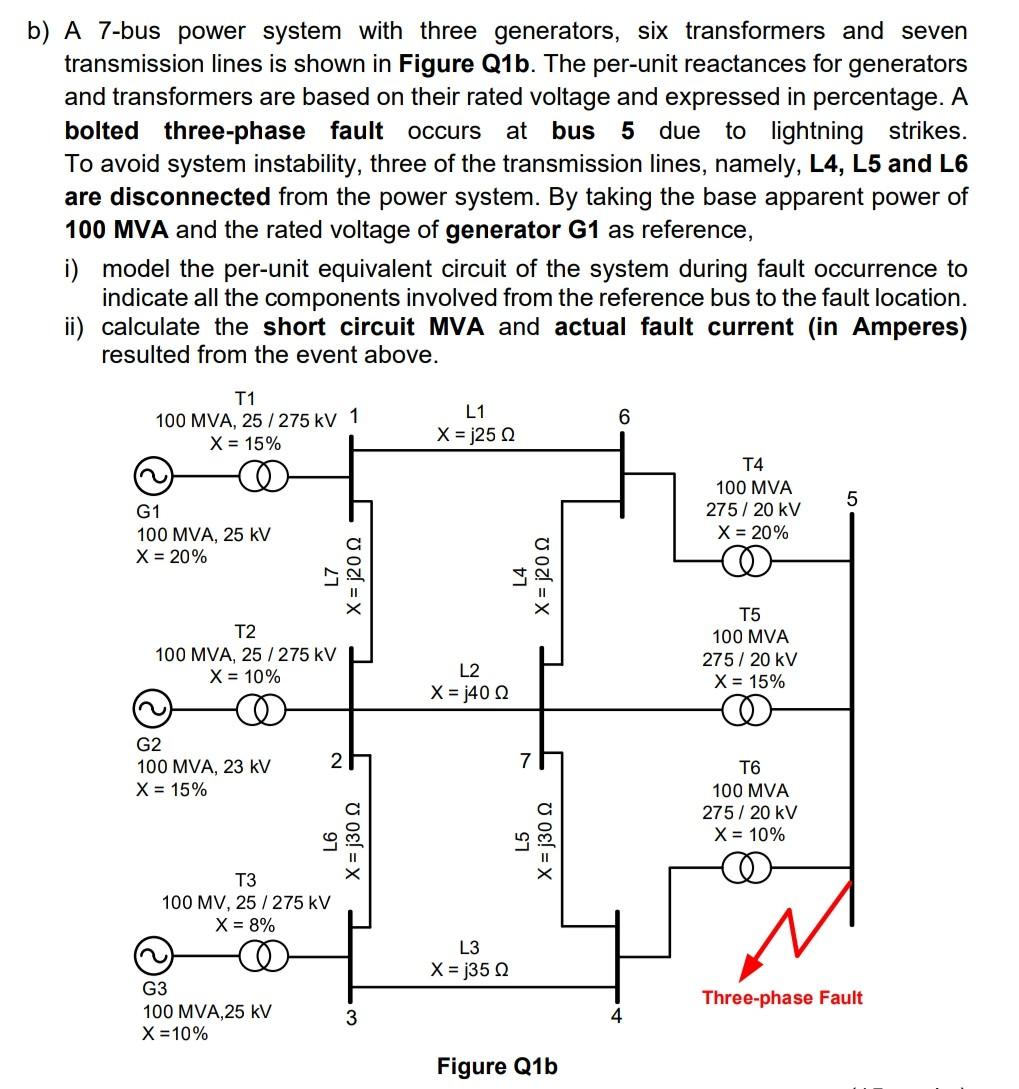Solved b) A 7-bus power system with three generators, six | Chegg.com