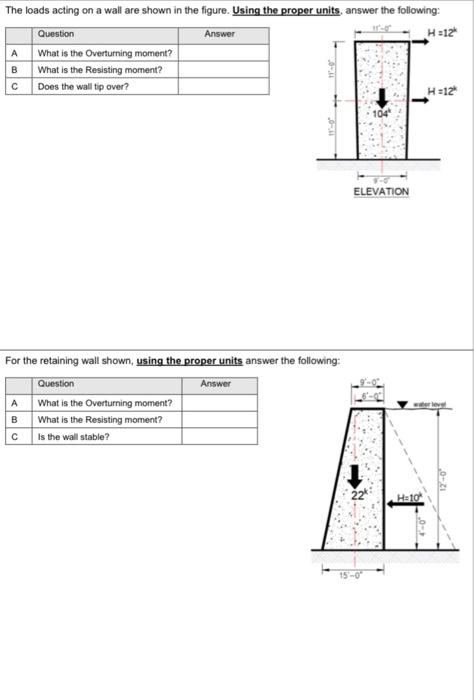 Solved The loads acting on a wall are shown in the figure. | Chegg.com