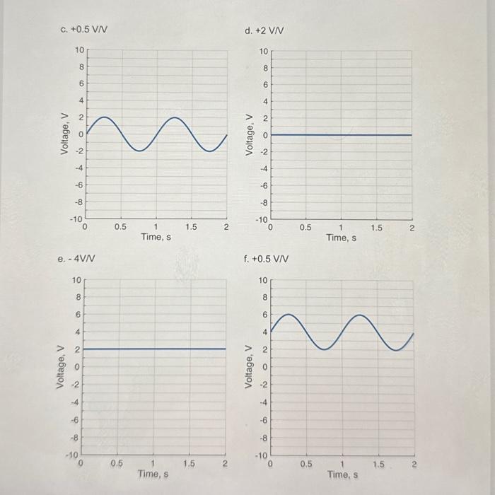 Solved 2. Draw the output of the input wave with the | Chegg.com