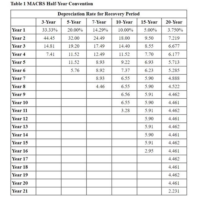 Solved Table 1 MACRS Half-Year ConventionTABLE 2d MACRS-Mid | Chegg.com