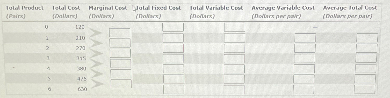 Solved \table[[\table[[Total | Chegg.com