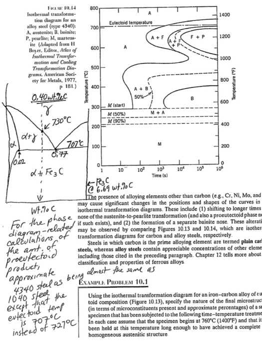 Using the Mg-Pb phase diagram in a separate | Chegg.com