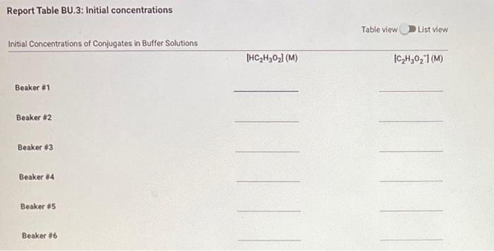 Solved Data And Report Submission - Buffer Solutions (1pt) | Chegg.com