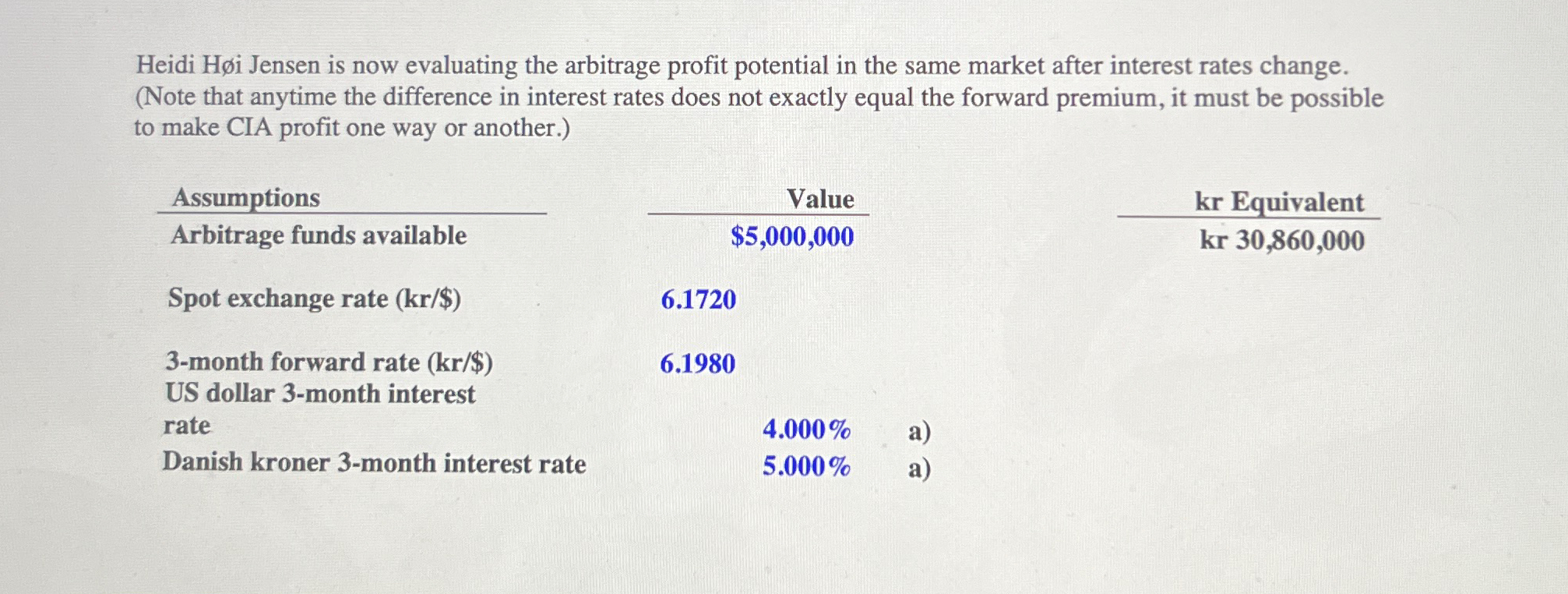 Solved Heidi Høi Jensen is now evaluating the arbitrage | Chegg.com