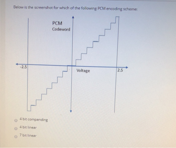 Solved Below is the screenshot for which of the following | Chegg.com