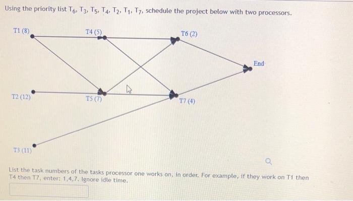 Solved Using the priority list T6,T3,T5,T4,T2,T1,T7, | Chegg.com