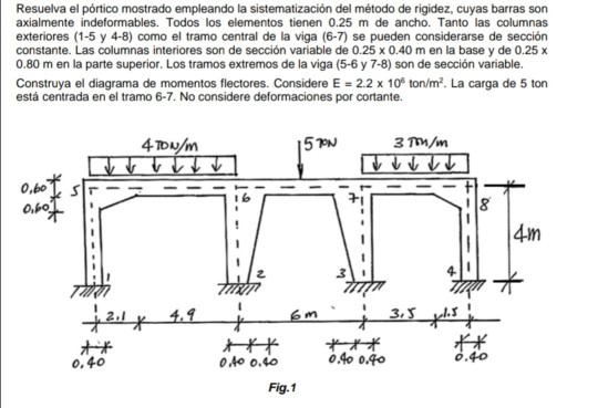Resuelva el pórtico mostrado empleando la | Chegg.com