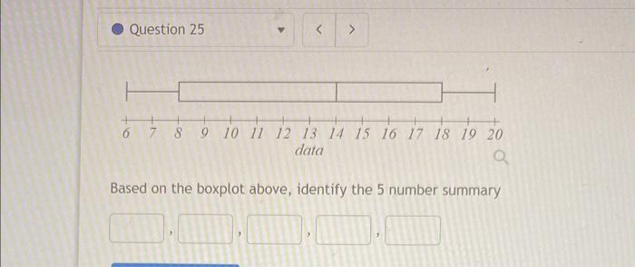 Solved Based on the boxplot above, identify the 5 number | Chegg.com