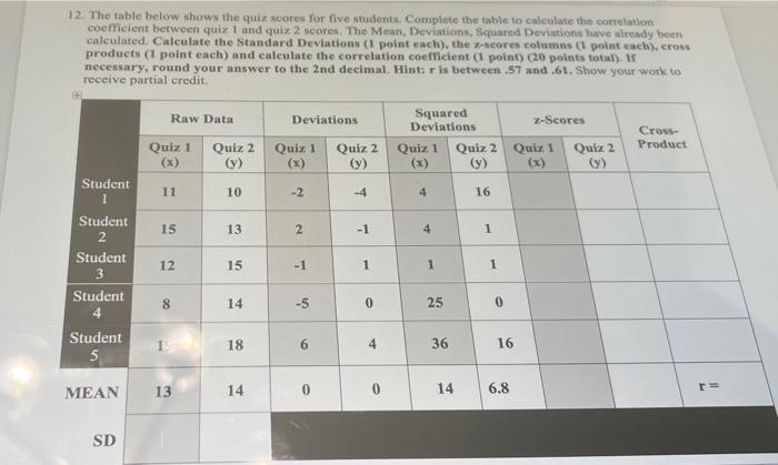 Solved 12. The table below nhows the quiz scores for five | Chegg.com