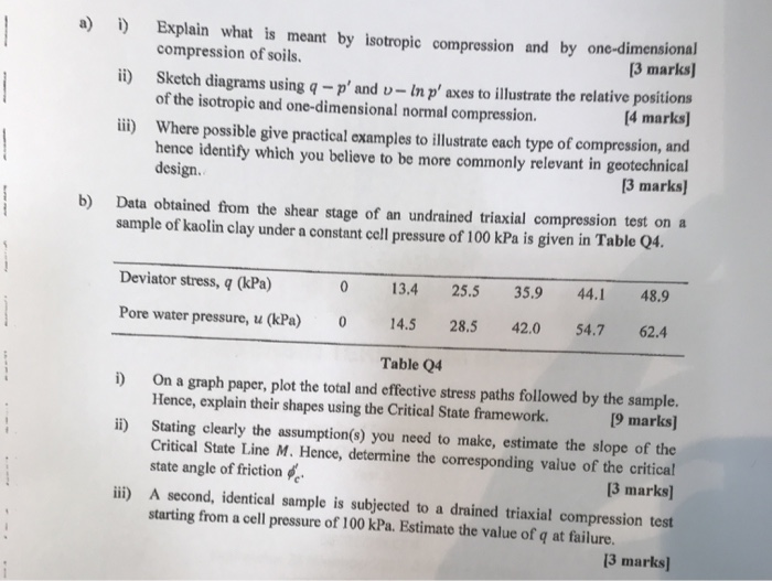 a) ) it) Explain what is meant by isotropic | Chegg.com