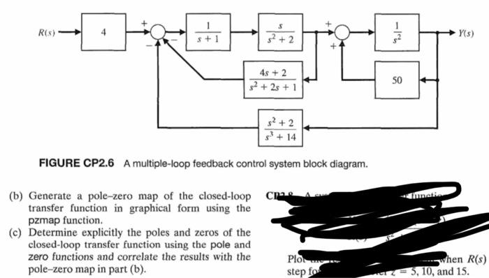 Solved CP2.6 Consider the block diagram in Figure CP2.6. (a) | Chegg.com