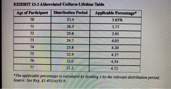 Required Minimum Distribution Table 2018 | Cabinets Matttroy