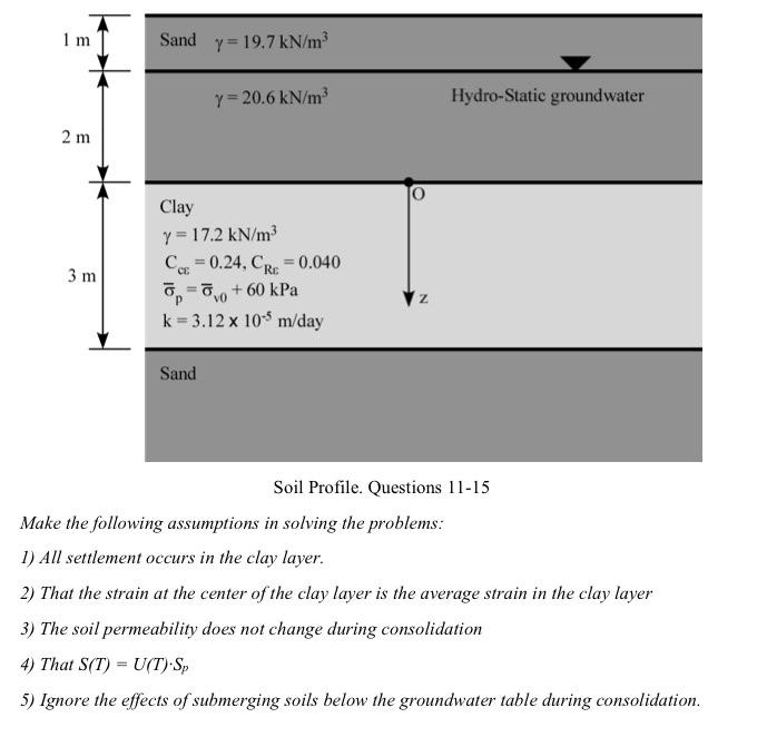 Solved Sand γ=19.7kN/m3 Hydro-Static groundwater Sand Soil | Chegg.com