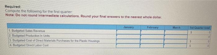 Solved A short explanation of how to get the answers would | Chegg.com