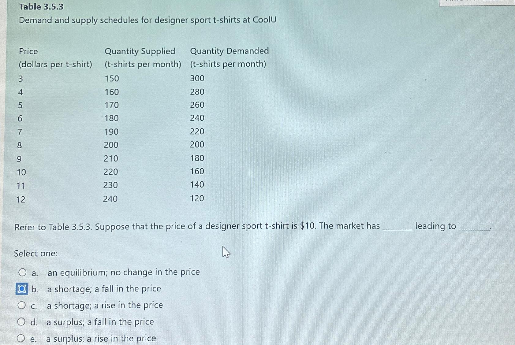 Solved Table 3.5.3Demand and supply schedules for designer | Chegg.com
