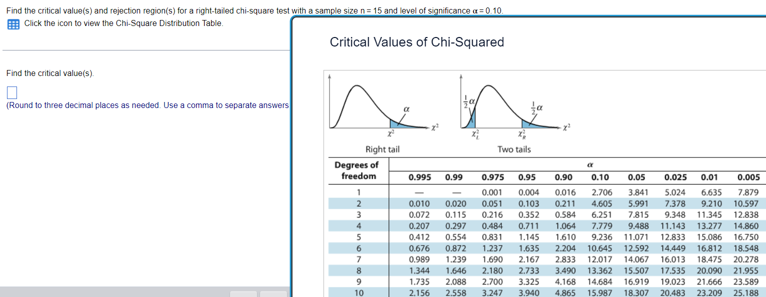 Solved Find the critical value(s) ﻿and rejection region(s) | Chegg.com