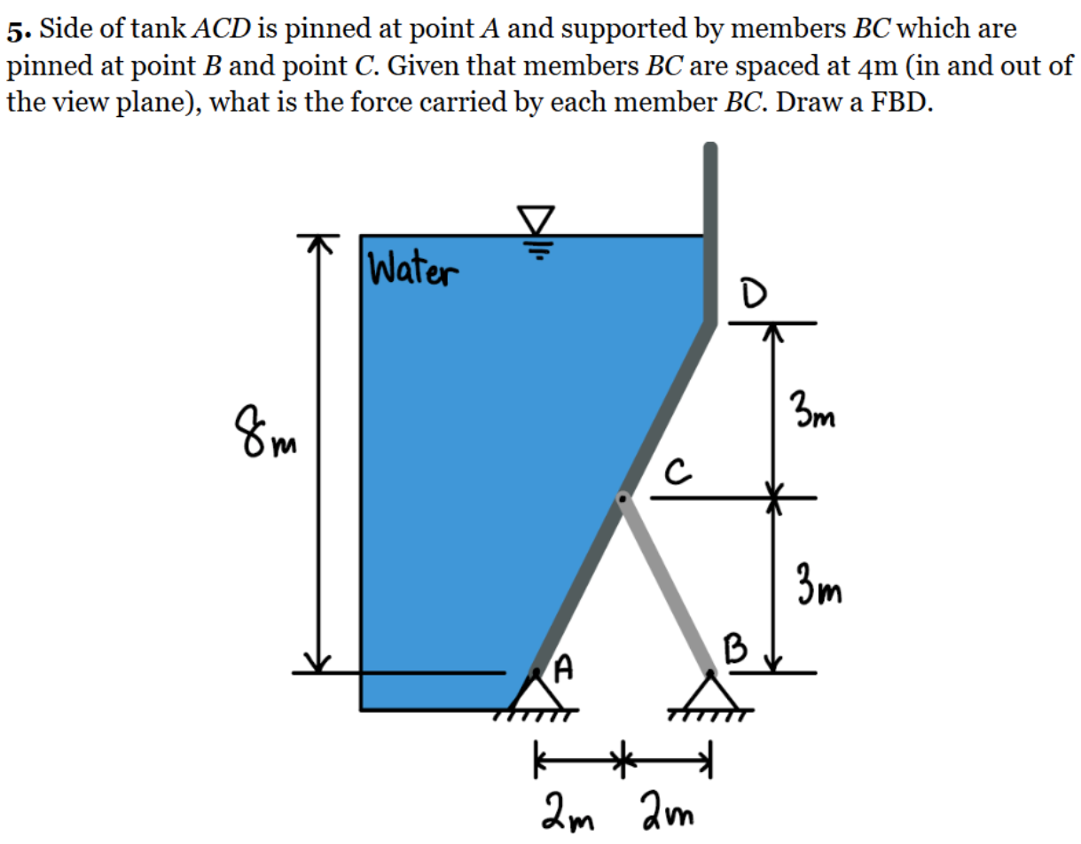 Solved Side of tank ﻿ACD is ﻿pinned at ﻿point A and | Chegg.com