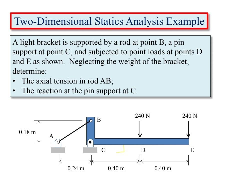 Solved Two-Dimensional Statics Analysis Example A light | Chegg.com