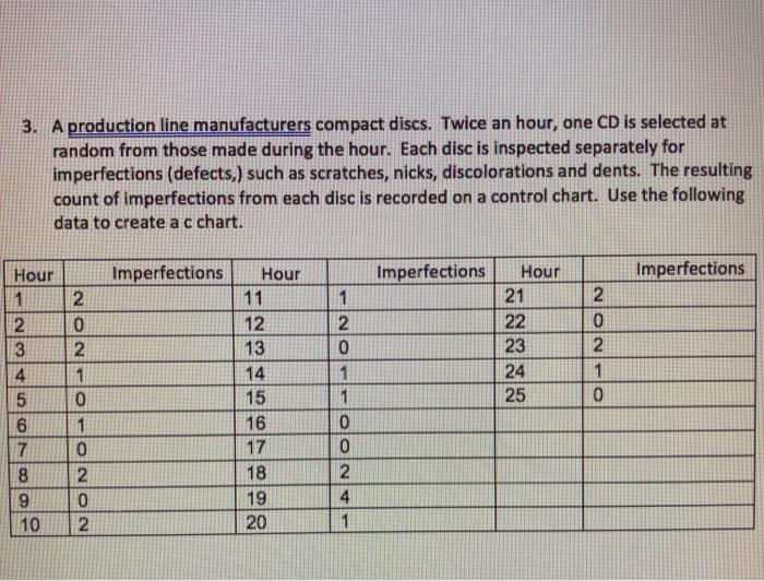 Solved Attribute Data Chart Formulas Chart Type Subgroup | Chegg.com