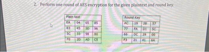 Solved 2. Perform one round of AES encryption for the given | Chegg.com