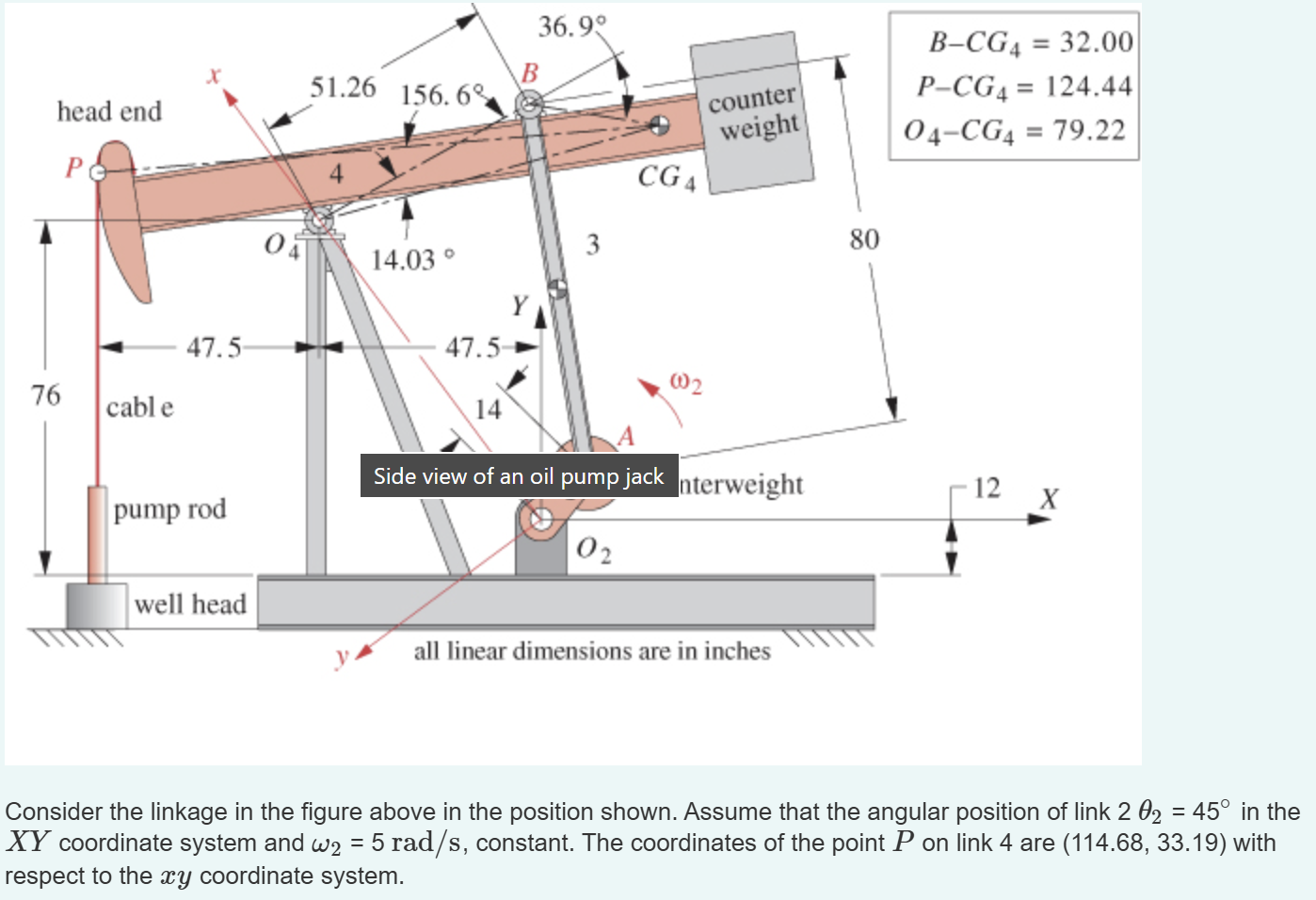 Solved Part A Find the angular accelerations of links 3 ﻿and | Chegg.com