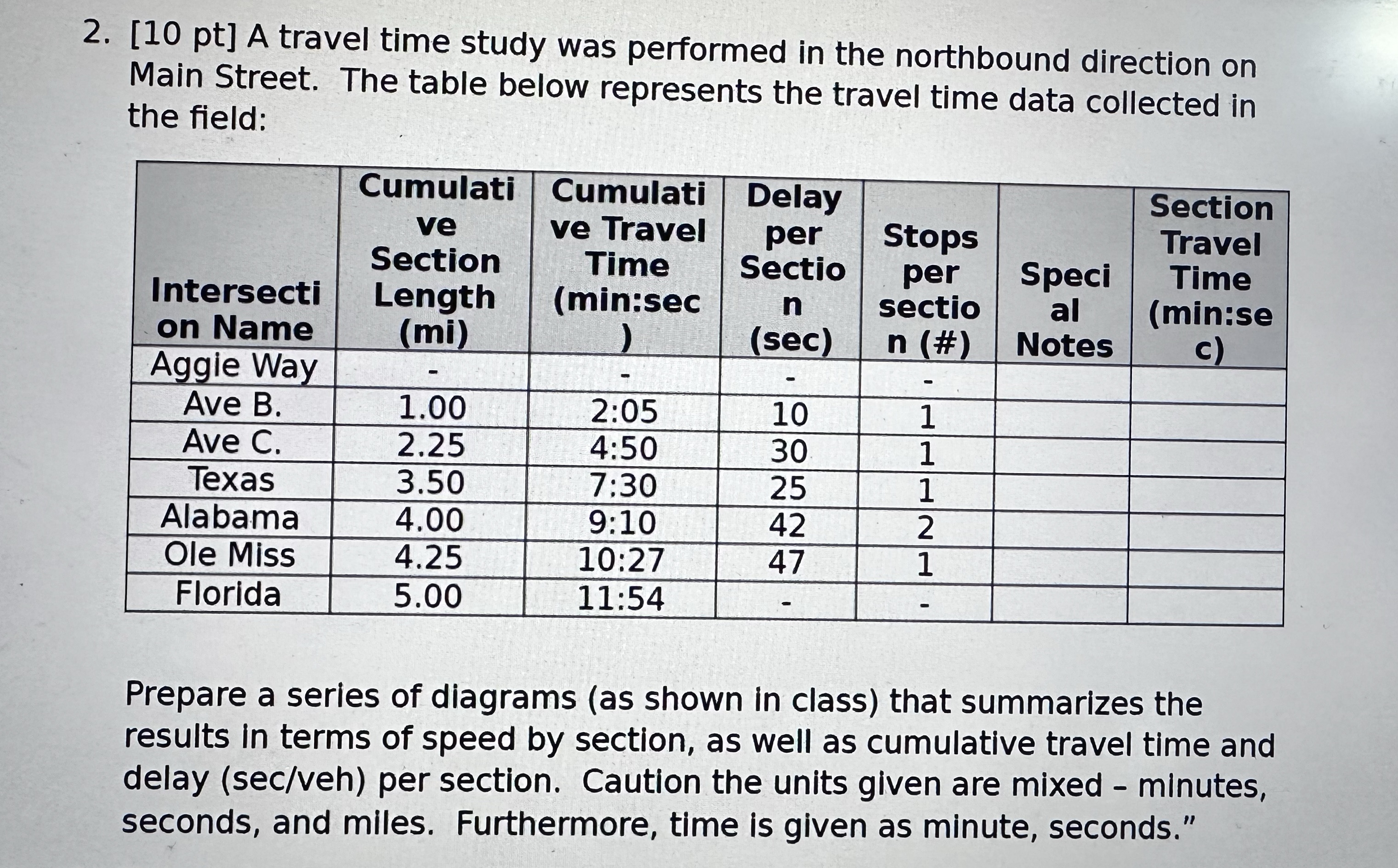 Solved [10 ﻿pt] ﻿A travel time study was performed in the | Chegg.com
