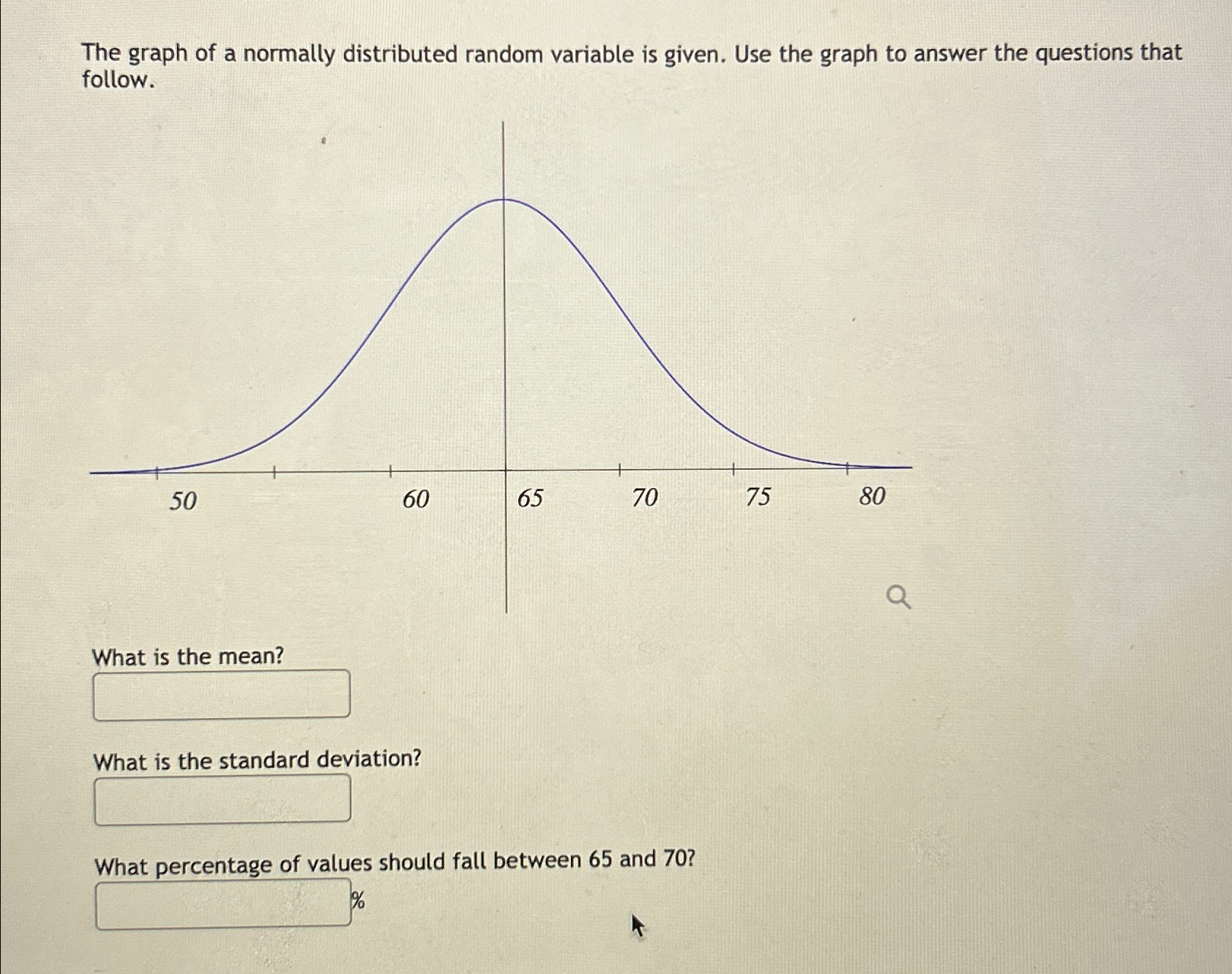 Solved The graph of a normally distributed random variable | Chegg.com