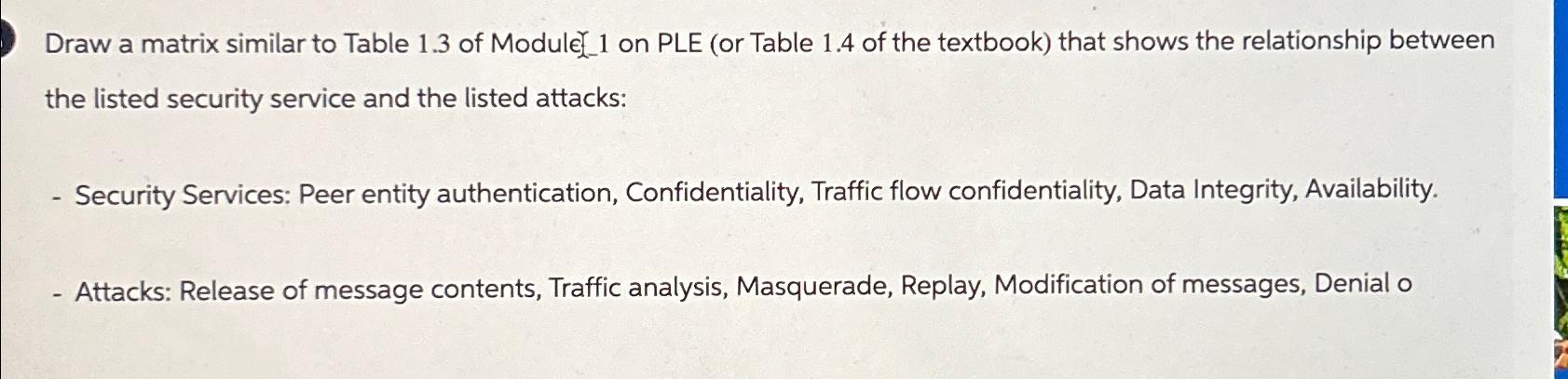 Solved Draw a matrix similar to Table 1.3 ﻿of Modulet_1 ﻿on | Chegg.com