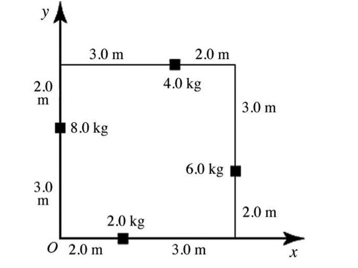 Solved 4 point masses are placed as shown in the figure. | Chegg.com