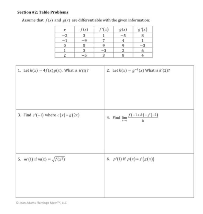 Solved X Section #2: Table Problems Assume that f(x) and | Chegg.com