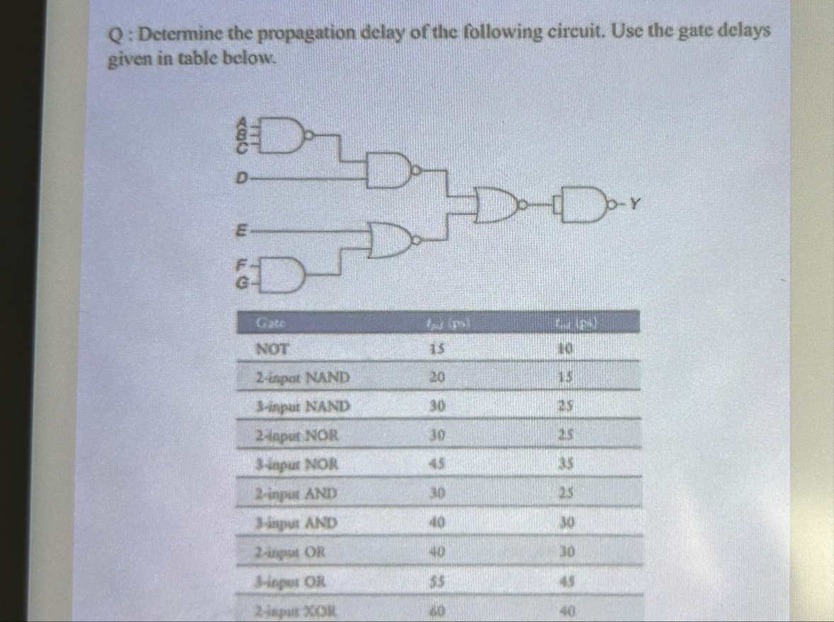 Solved Q : Determine the propagation delay of the following | Chegg.com