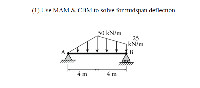 (1) ﻿Use MAM & CBM to solve for midspan deflection | Chegg.com