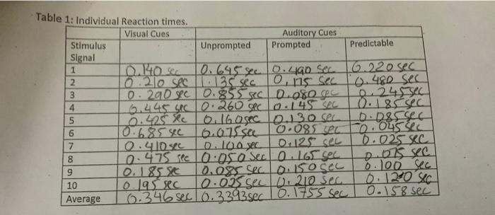 Tabla 1. IndwatuminExercise 4, Questions 1 To which | Chegg.com