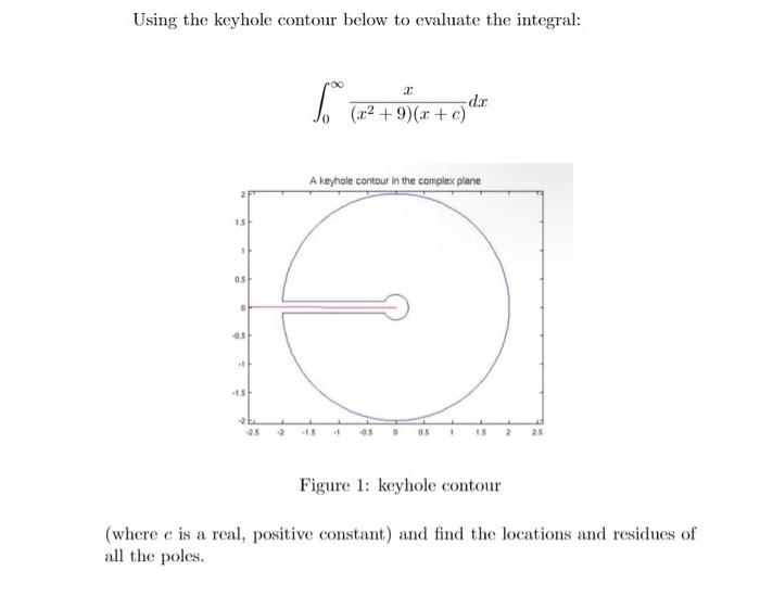 Solved Using the keyhole contour below to evaluate the | Chegg.com