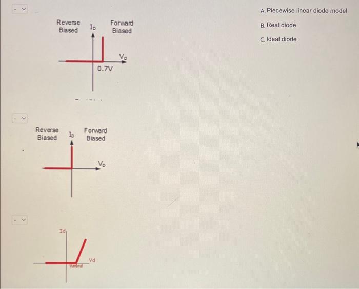 Solved A. Piecewise linear diode model B. Real diode C. | Chegg.com