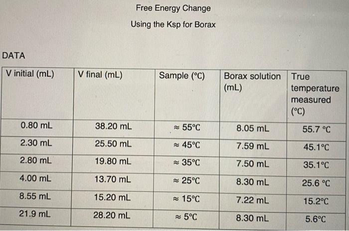 Calculate the concentration of the tetraborate ion in | Chegg.com