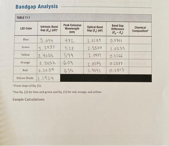 Bandgap Analysis TABLE 11.1 LED Color Intrinsic Band | Chegg.com