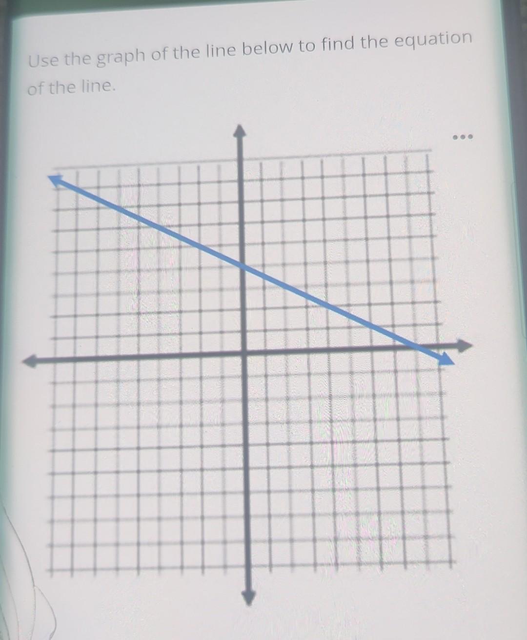 Solved Use the graph of the line below to find the equation | Chegg.com