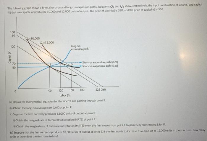 Solved The following graph shows firm's short fun and | Chegg.com