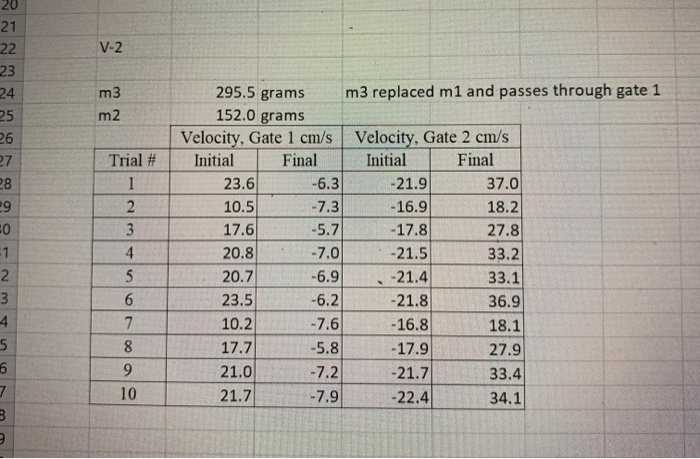 Solved V-2 m3 m2 20 21 22 23 24 25 26 27 28 29 FO 1 2 3 4 5 | Chegg.com