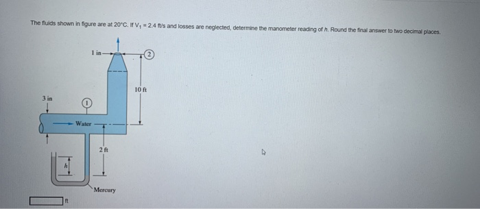 Solved The fluids shown in figure are at 20°C. IV, -2.4 fts | Chegg.com