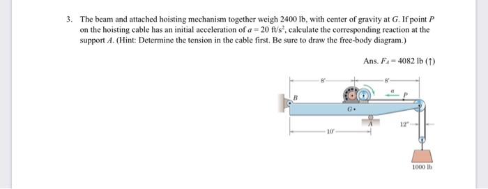 Solved 3. The beam and attached hoisting mechanism together | Chegg.com
