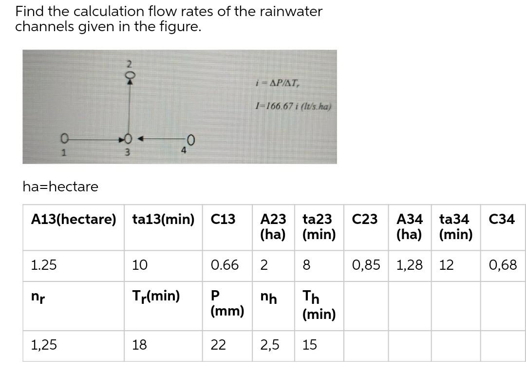 Solved Find the calculation flow rates of the rainwater | Chegg.com