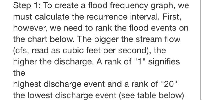Solved Step 1: To create a flood frequency graph, we must | Chegg.com