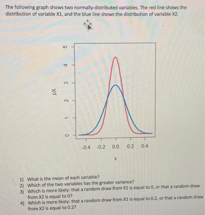 Solved The following graph shows two normally-distributed | Chegg.com Solved The following graph shows two normally-distributed | Chegg.com