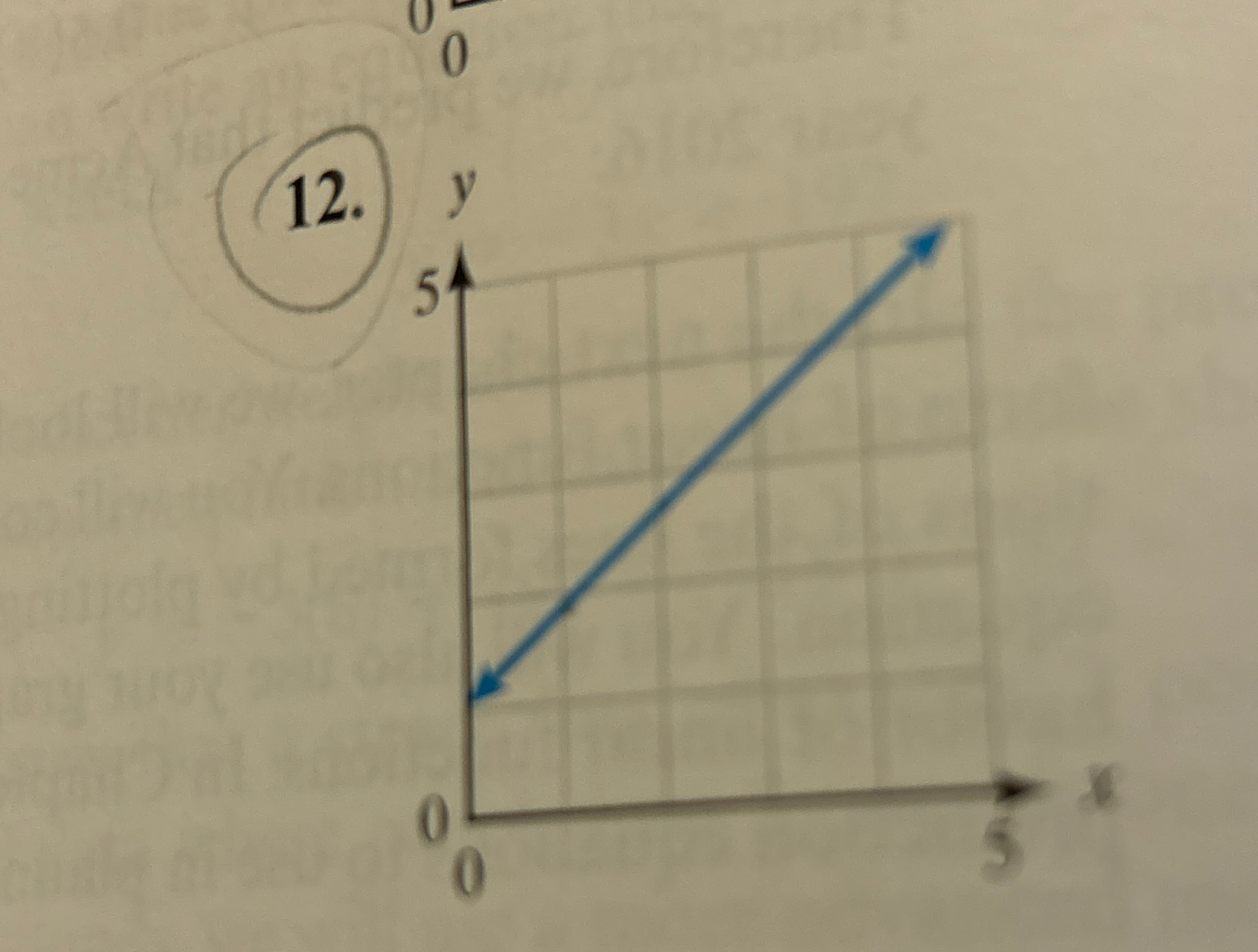 Solved Whats the equation to this line | Chegg.com