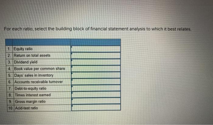 Solved For each ratio, select the building block of | Chegg.com