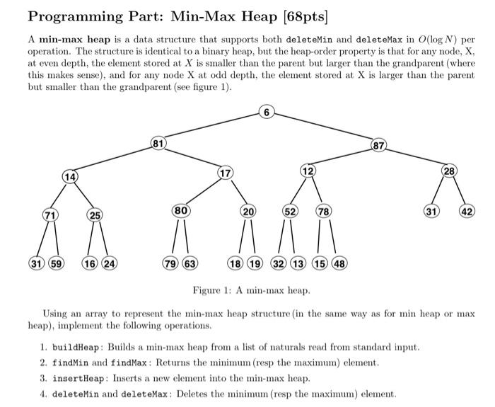 Solved Programming Part: Min-Max Heap [68pts] A min-max heap | Chegg.com