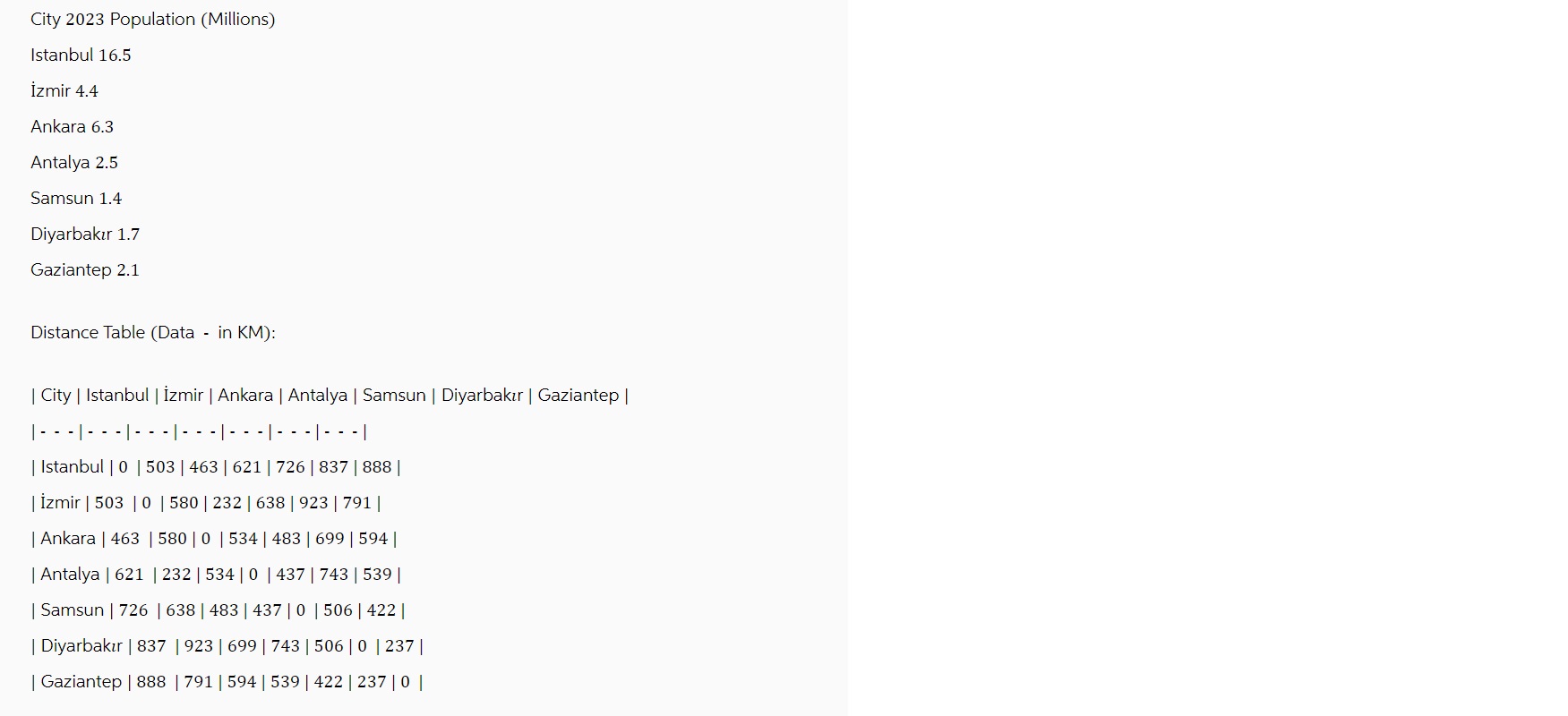 Solved 1. ﻿Site selection of 7 ﻿warehouses in 7 | Chegg.com